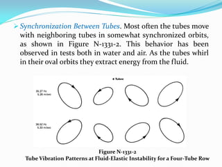 Flow Induced Vibration of tubes and tube tanks- Kanwar Prateek | PDF