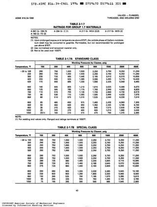 Asme b16.34 flanged,_threaded_and_welded_valves | PDF