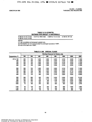 Asme b16.34 flanged,_threaded_and_welded_valves | PDF