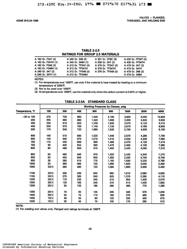 Asme b16.34 flanged,_threaded_and_welded_valves