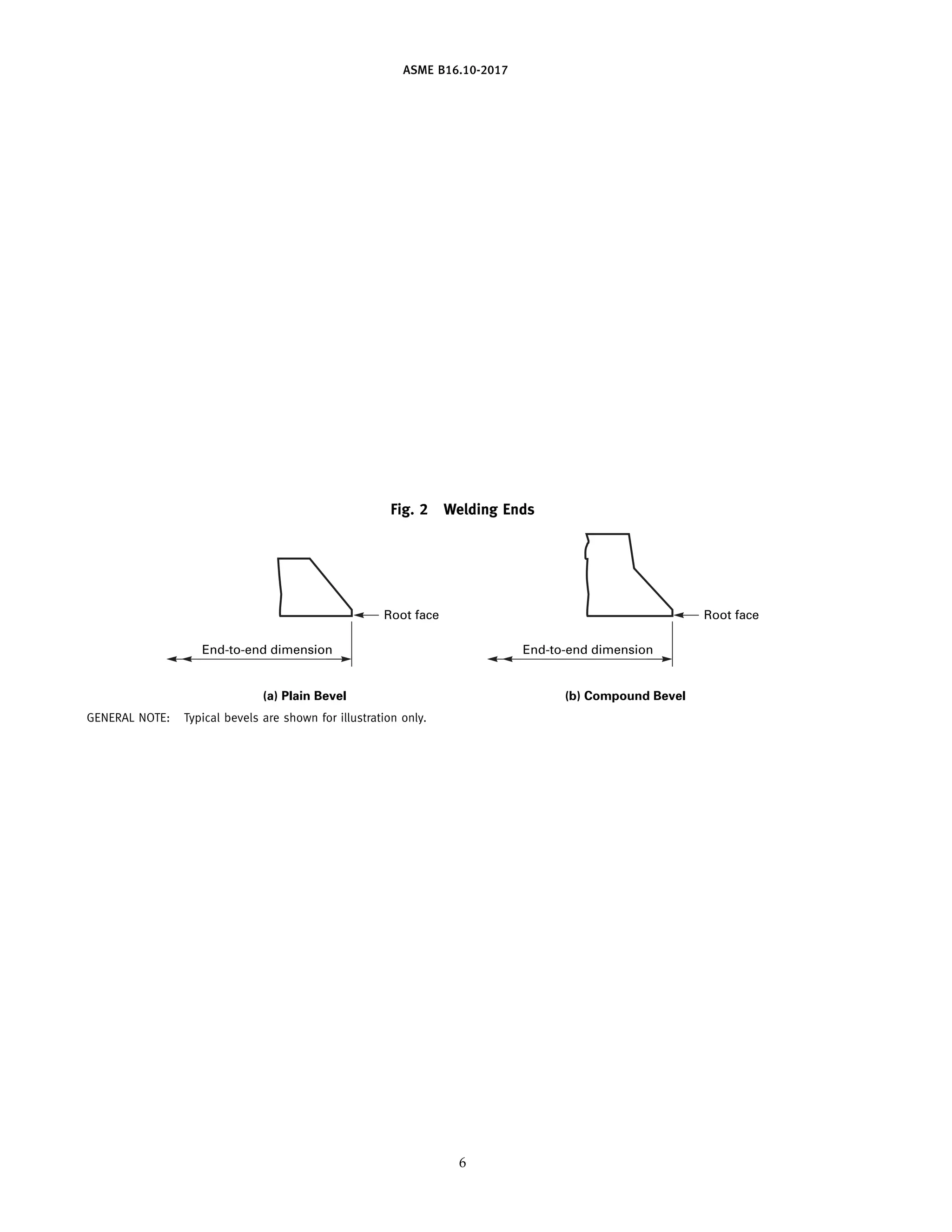 ASME B16.10-2017 Valvulas.pdf