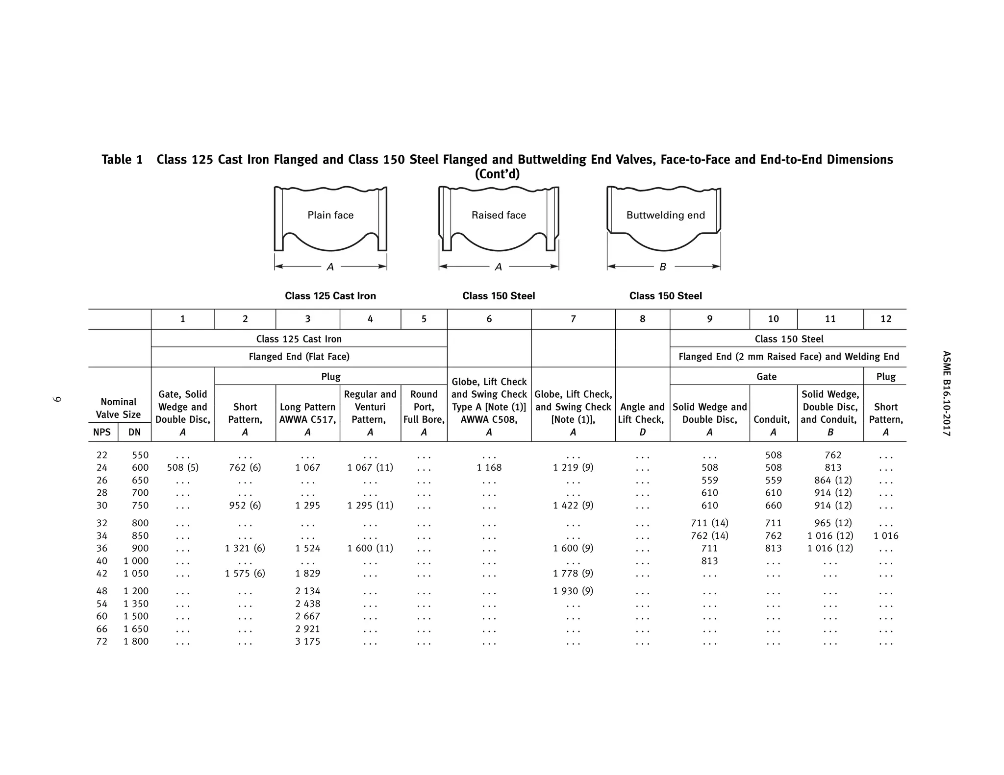 ASME B16.10-2017 Valvulas.pdf