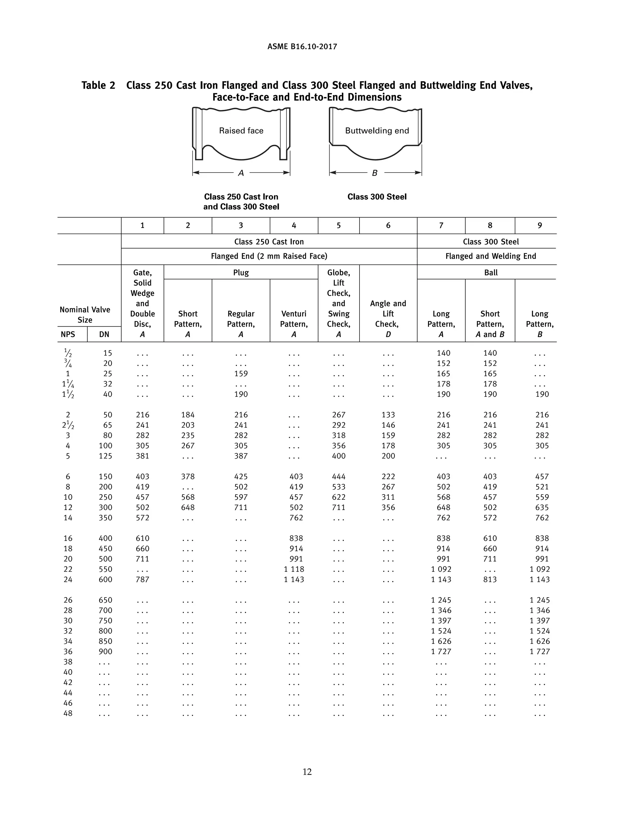 ASME B16.10-2017 Valvulas.pdf
