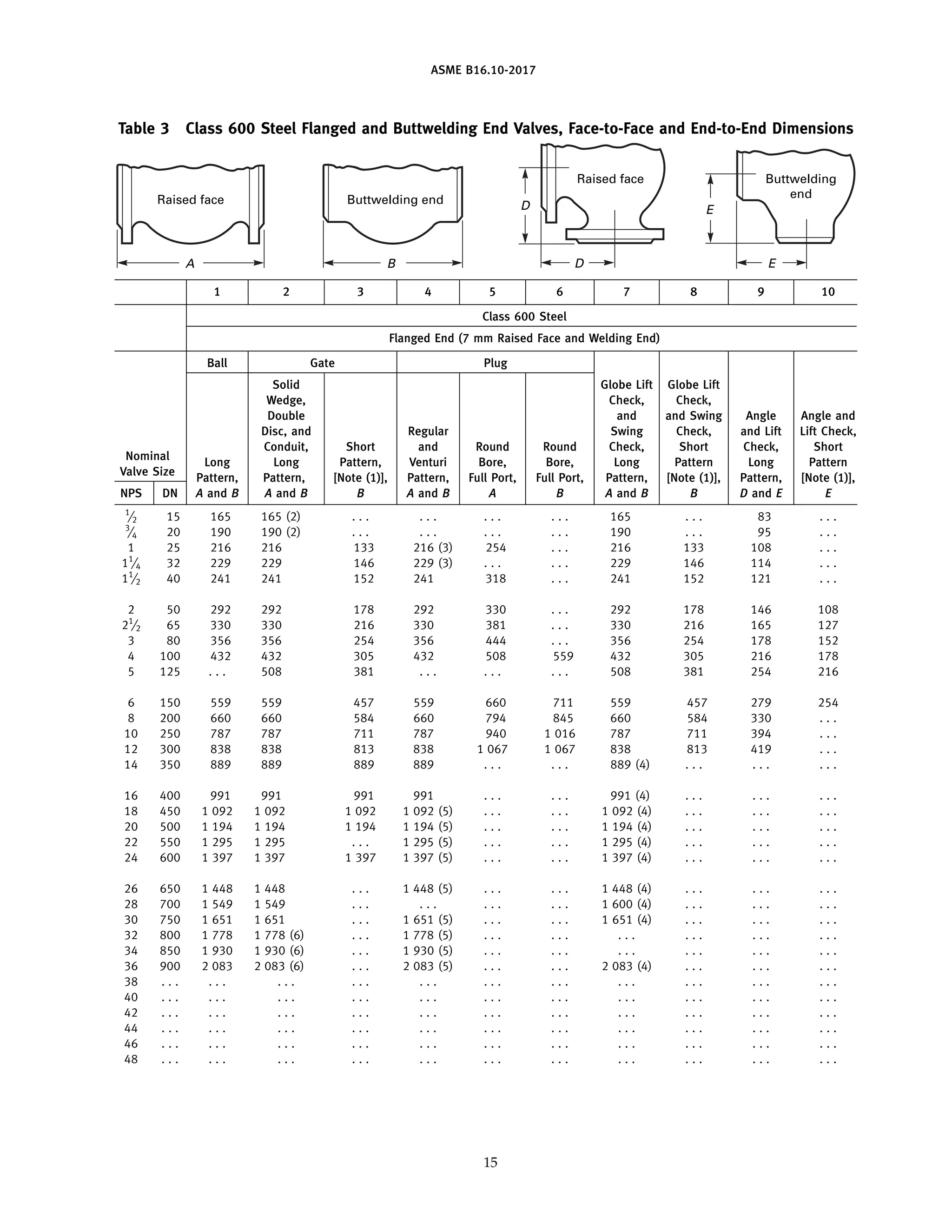 ASME B16.10-2017 Valvulas.pdf