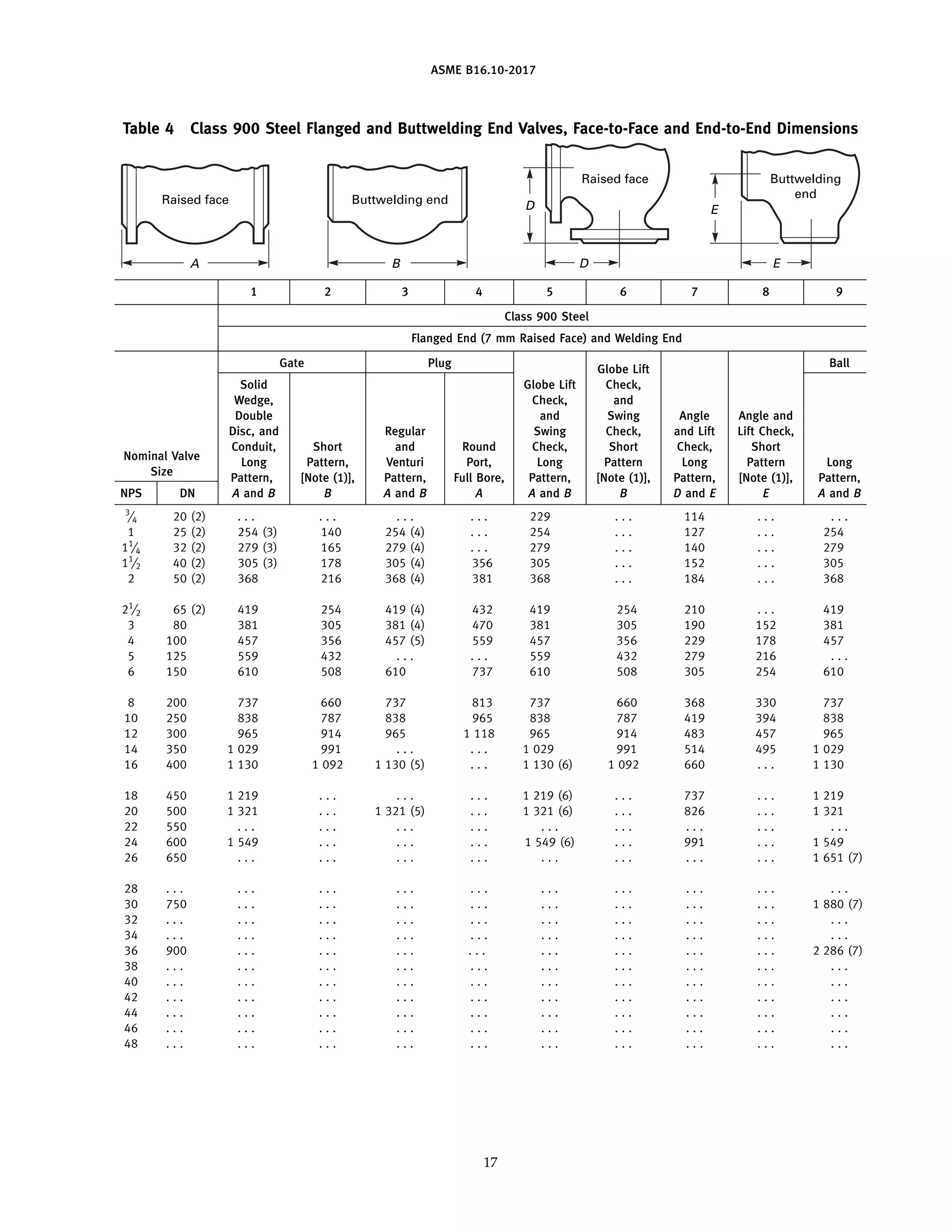 ASME B16.10-2017 Valvulas.pdf
