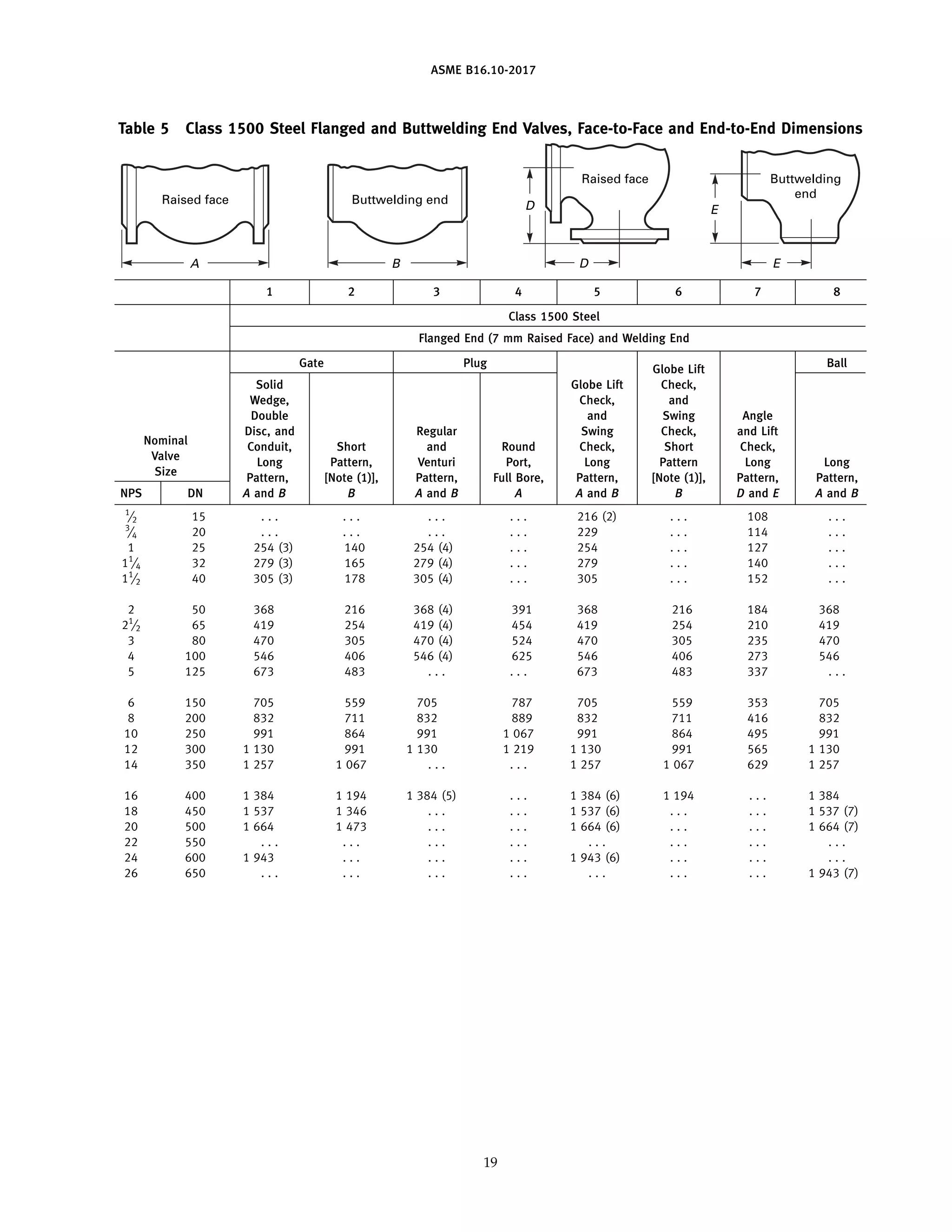 ASME B16.10-2017 Valvulas.pdf