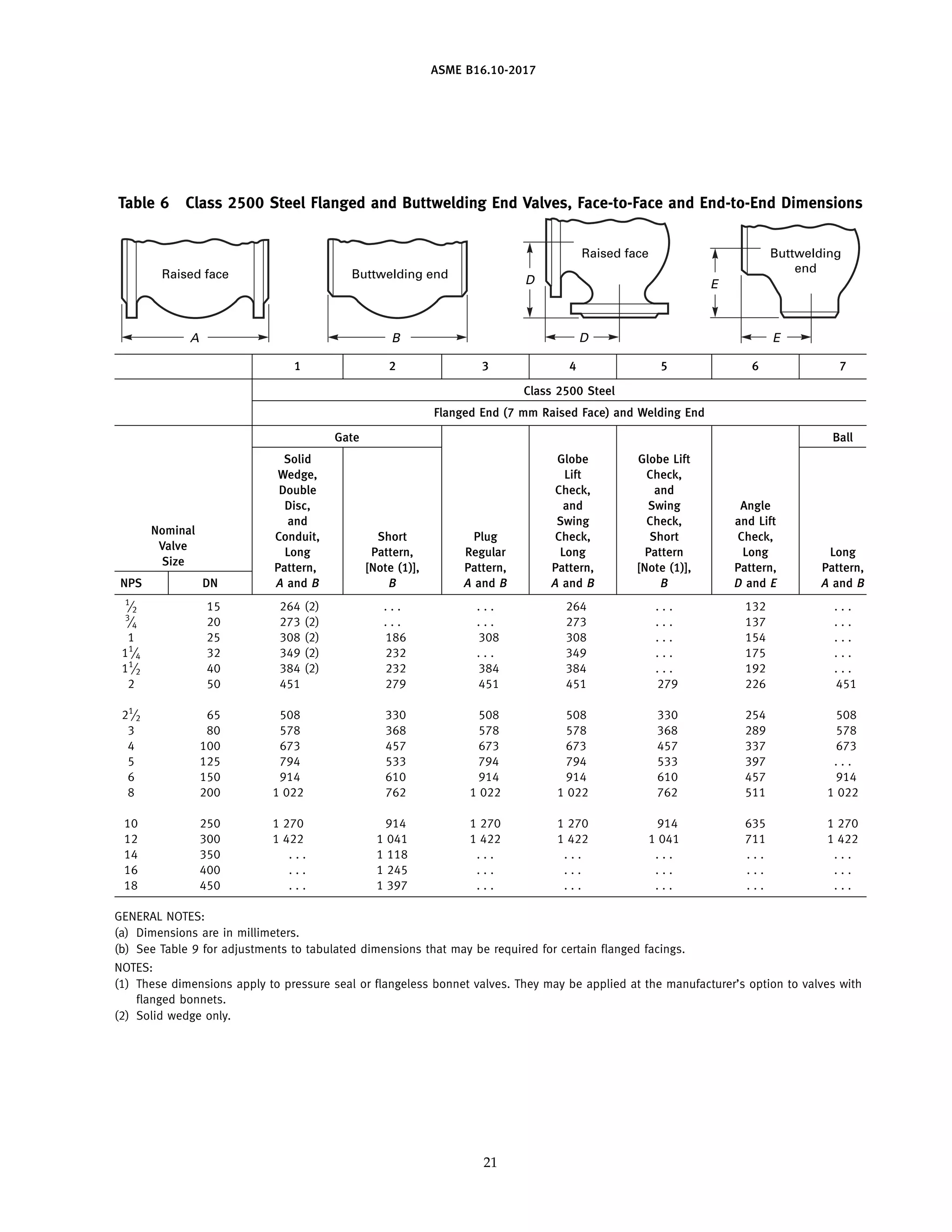 ASME B16.10-2017 Valvulas.pdf