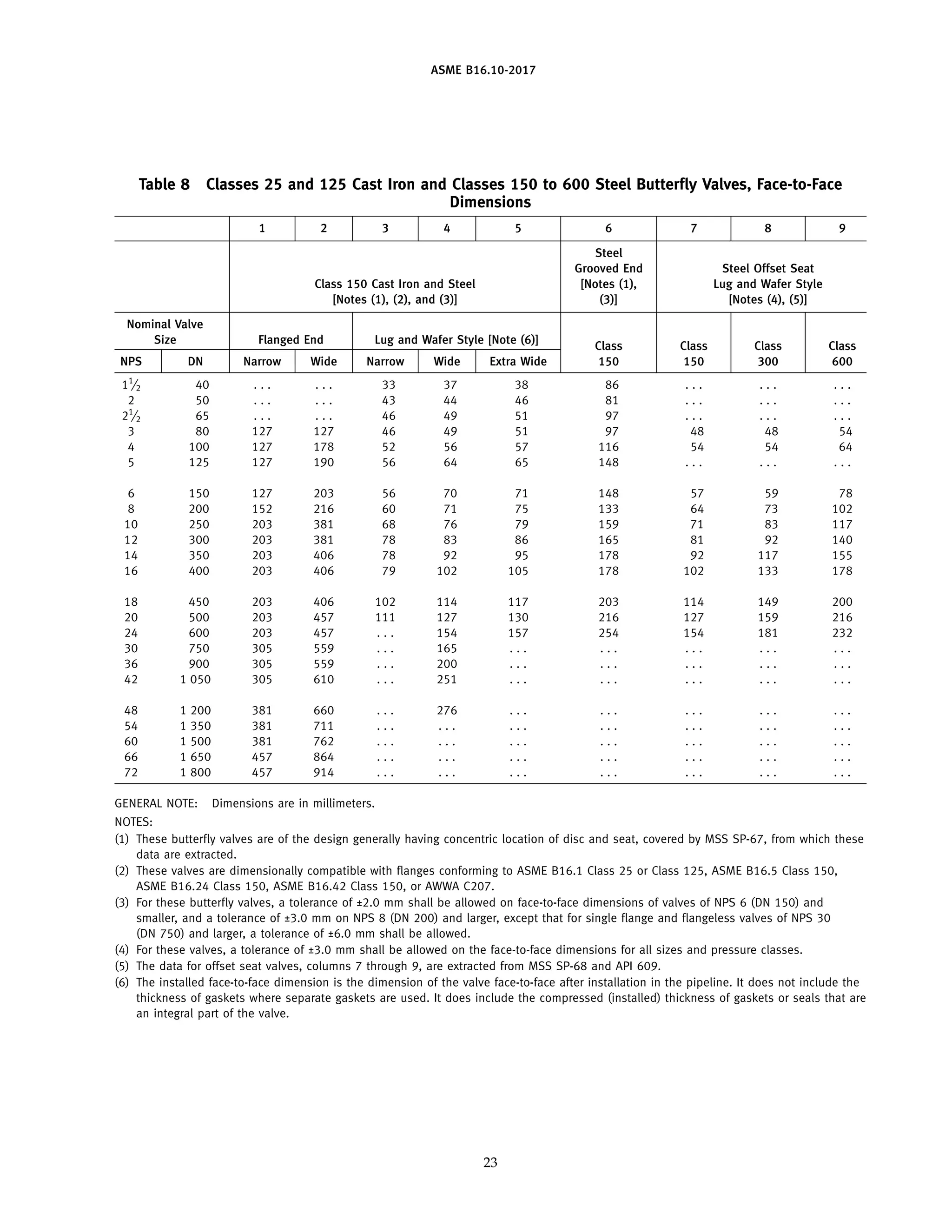 ASME B16.10-2017 Valvulas.pdf
