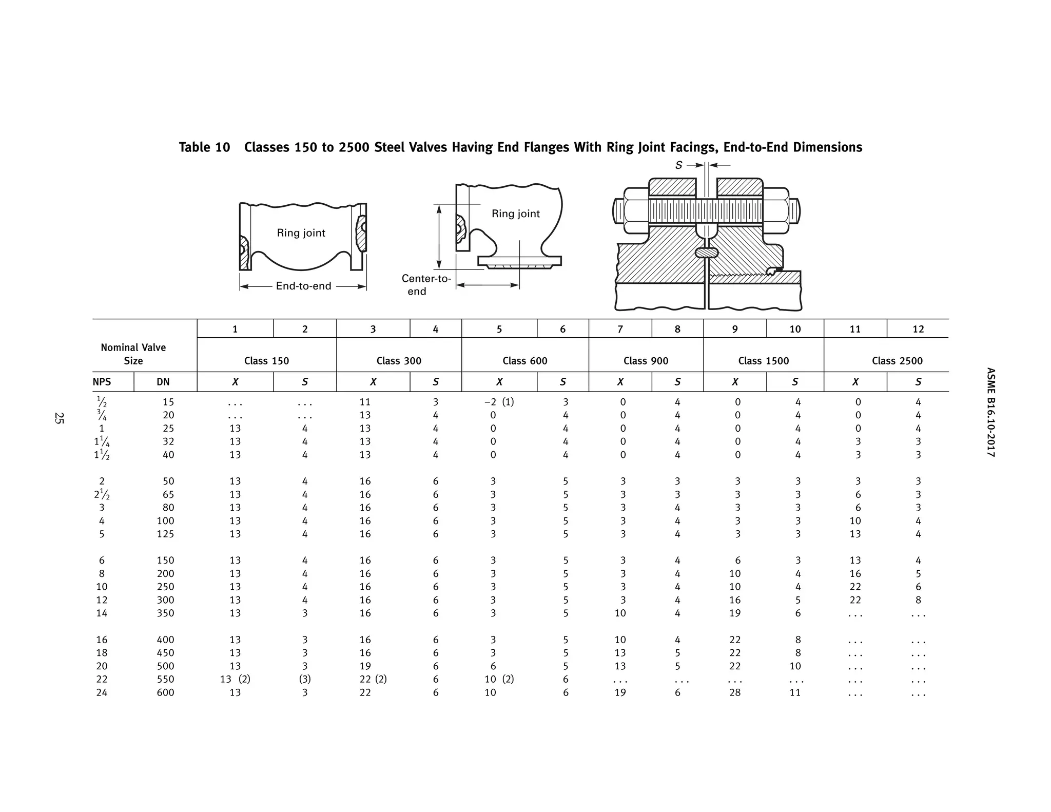 ASME B16.10-2017 Valvulas.pdf