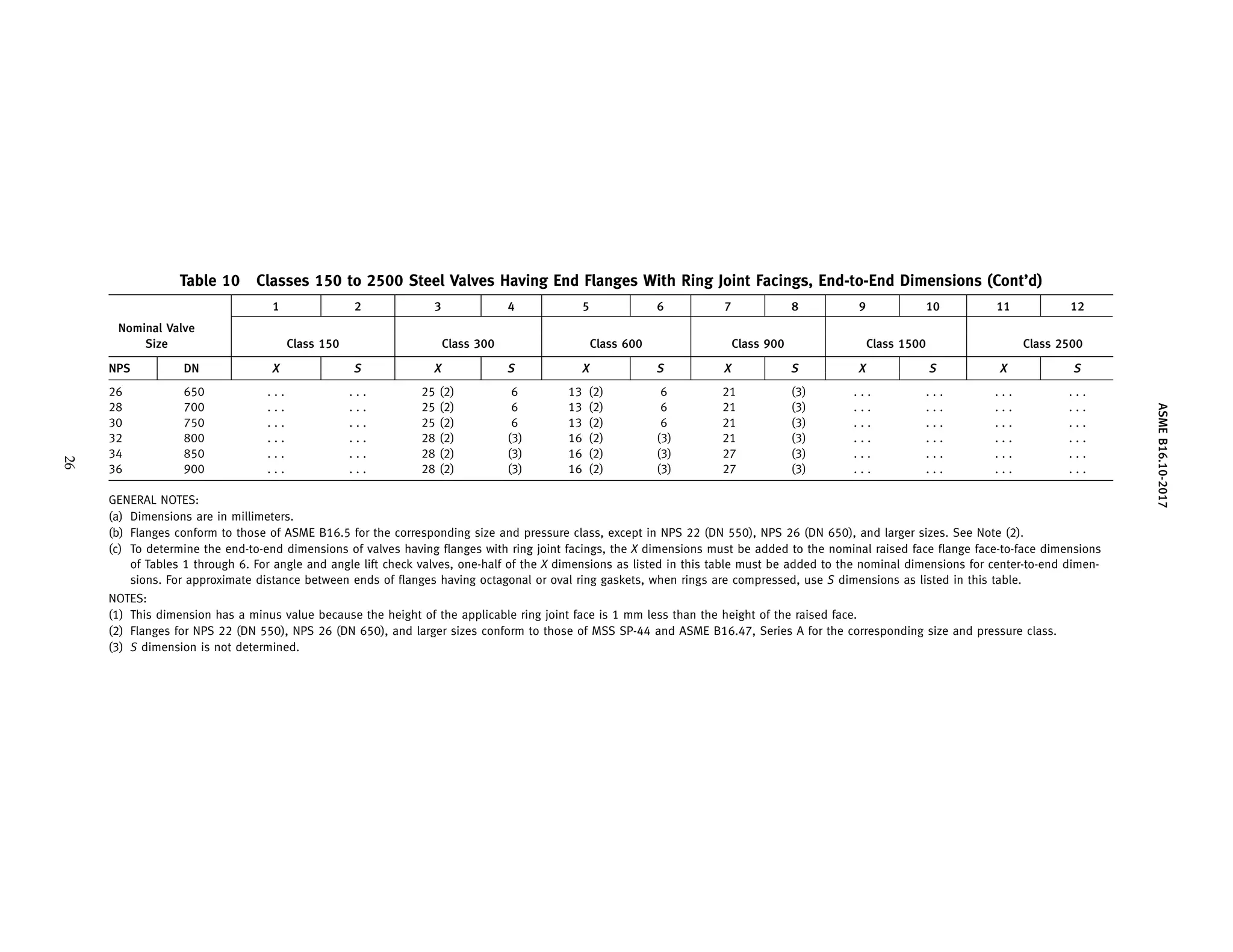 ASME B16.10-2017 Valvulas.pdf