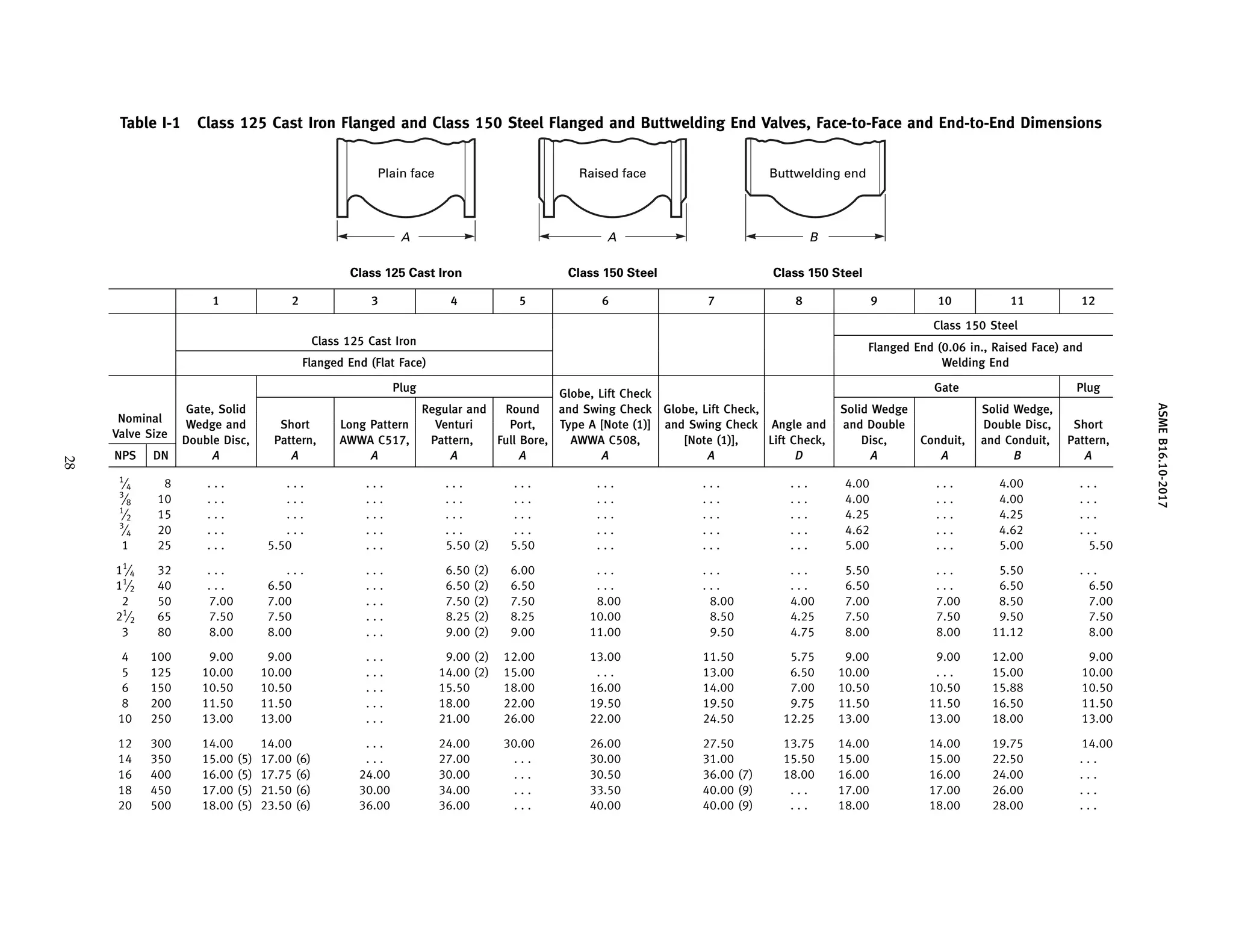 ASME B16.10-2017 Valvulas.pdf