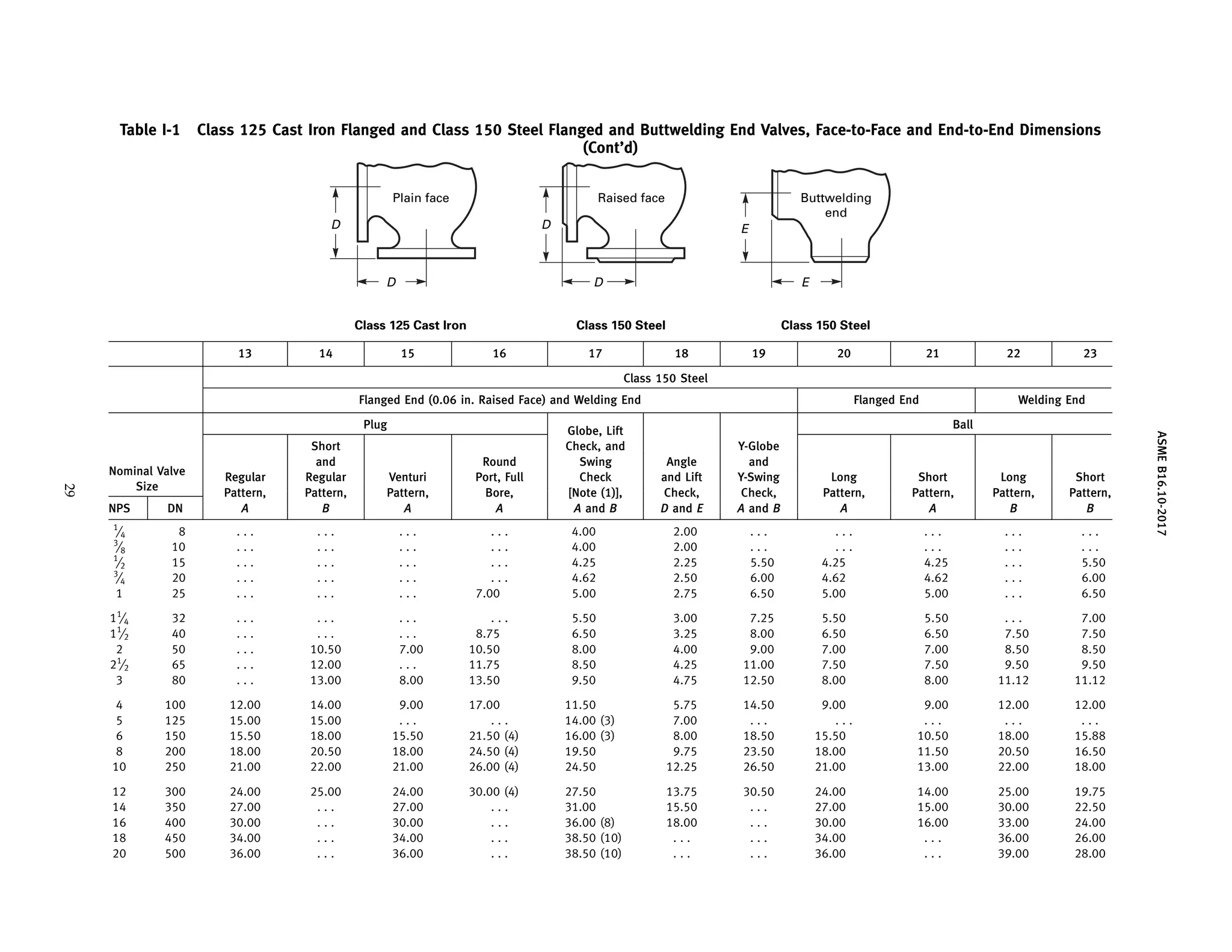 ASME B16.10-2017 Valvulas.pdf