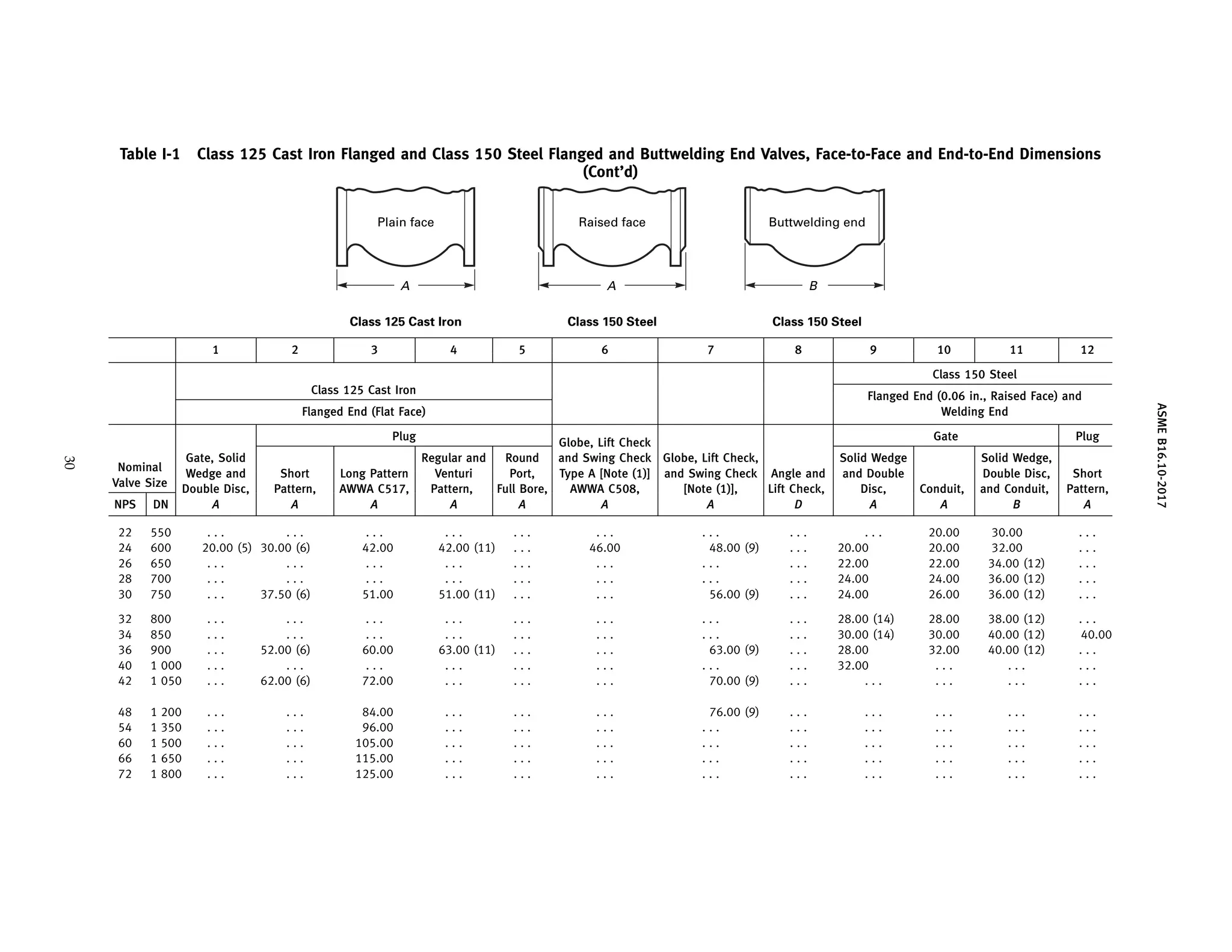 ASME B16.10-2017 Valvulas.pdf