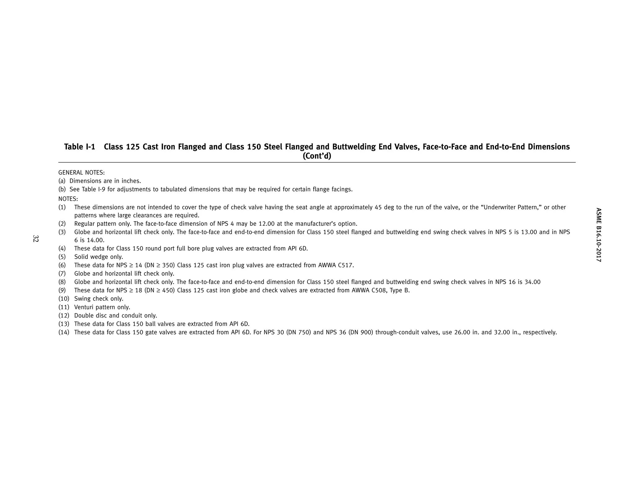 ASME B16.10-2017 Valvulas.pdf