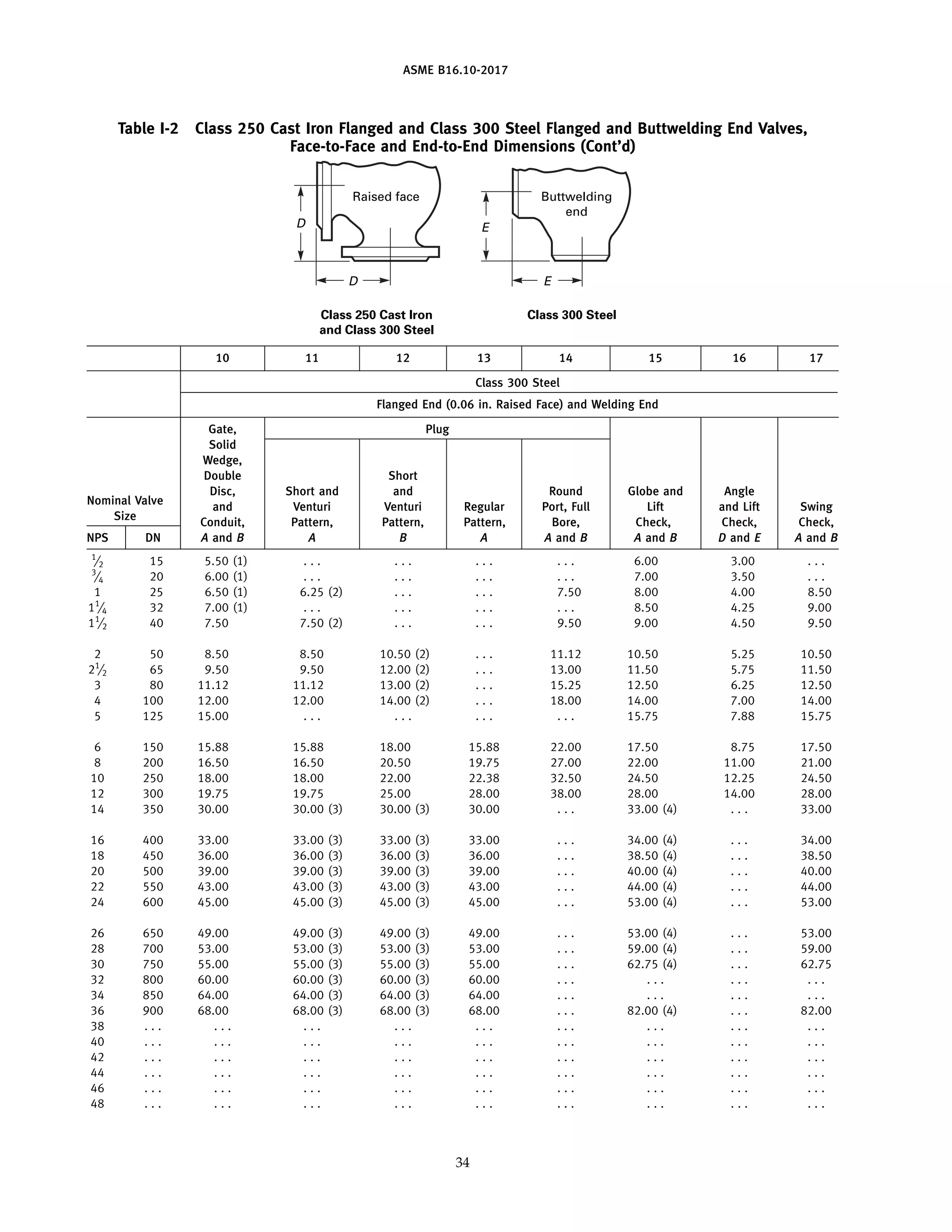 ASME B16.10-2017 Valvulas.pdf