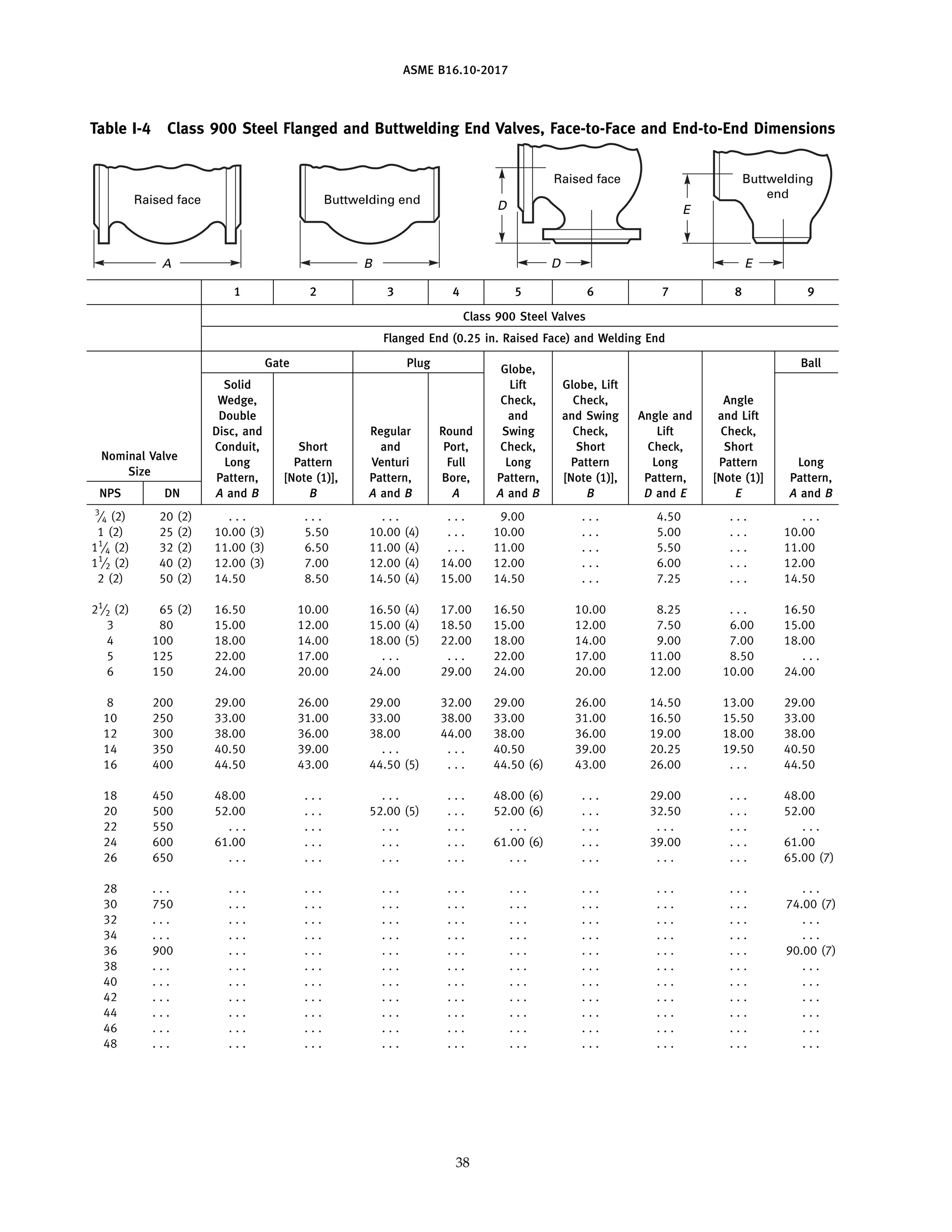 ASME B16.10-2017 Valvulas.pdf