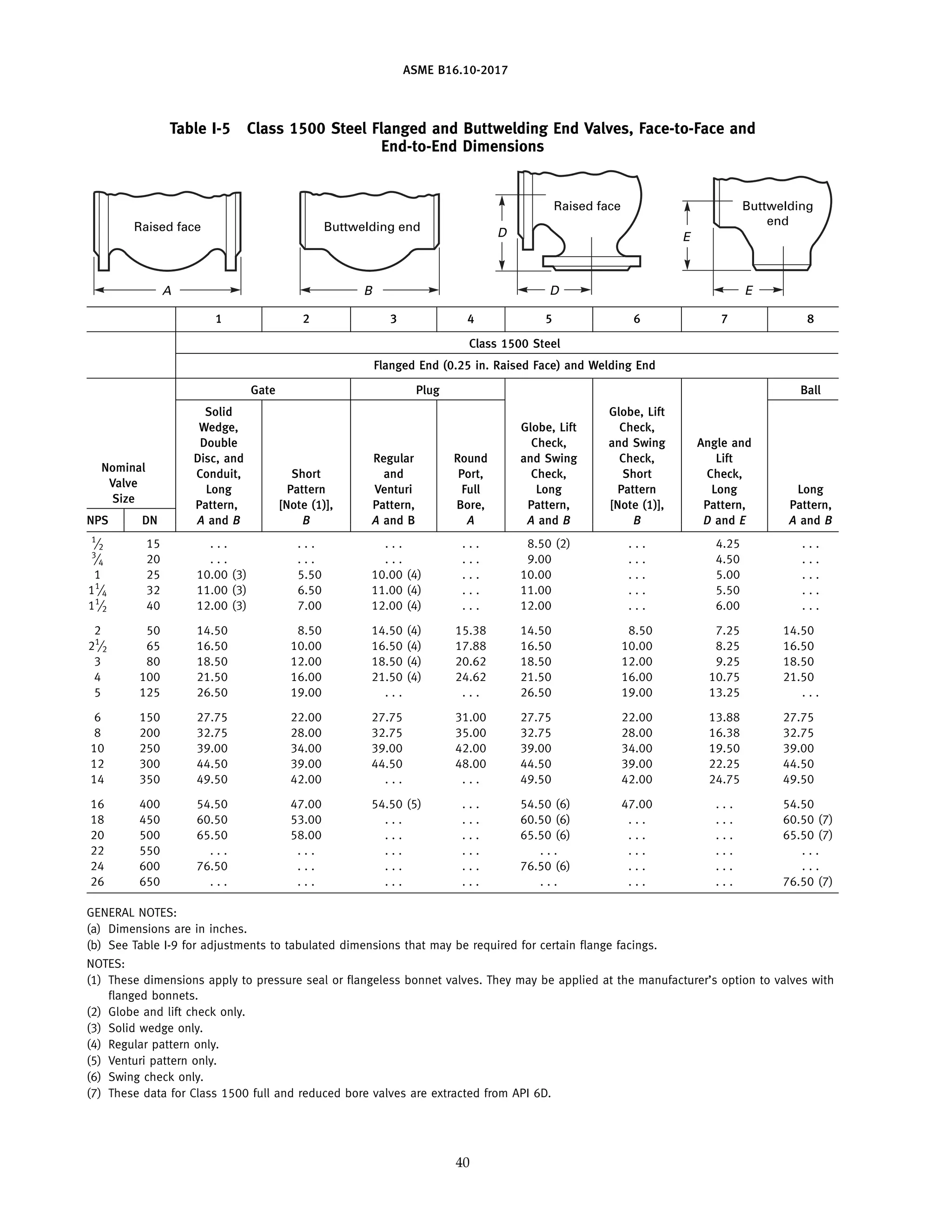 ASME B16.10-2017 Valvulas.pdf