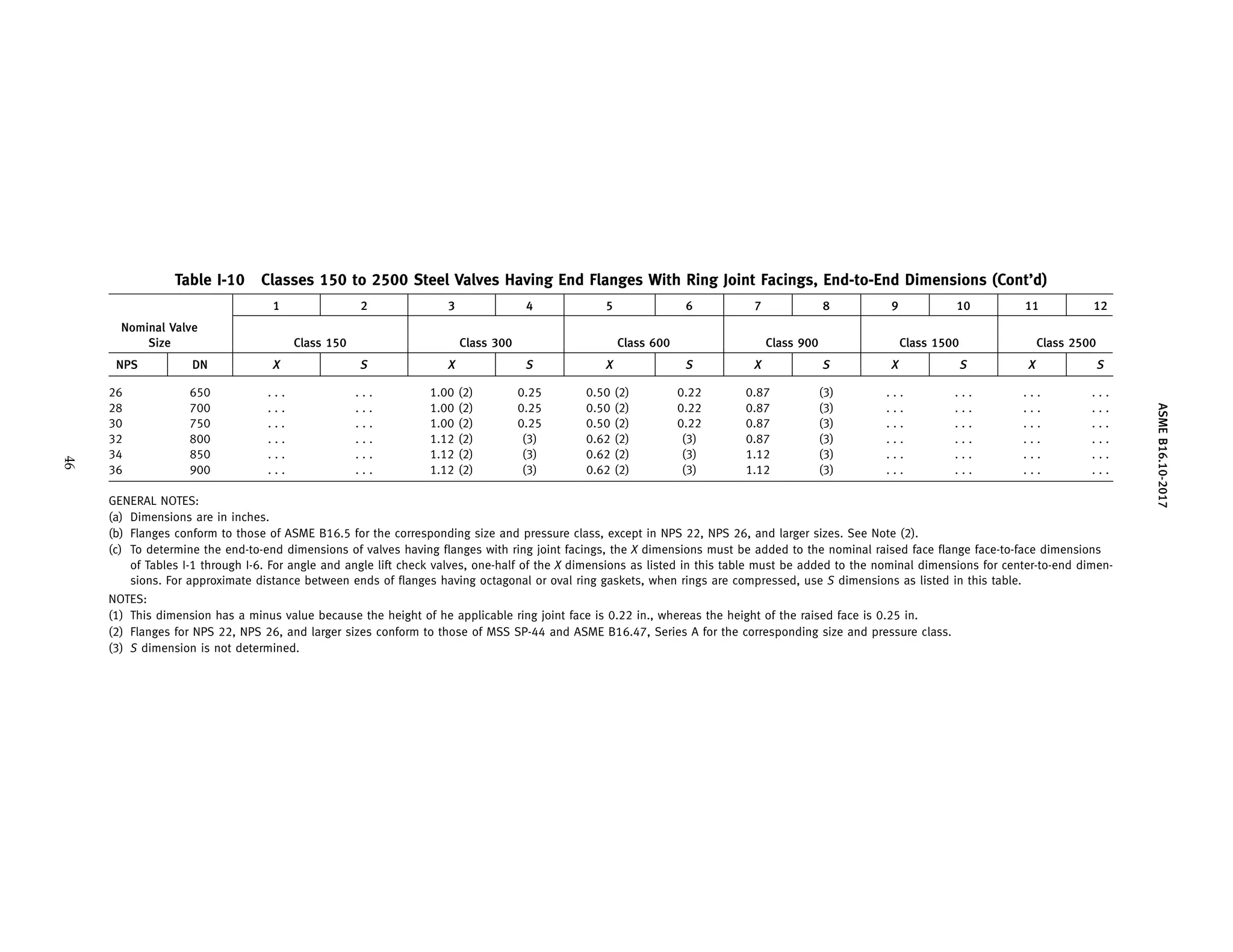 ASME B16.10-2017 Valvulas.pdf
