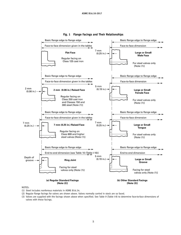 ASME B16.10-2017 Valvulas.pdf