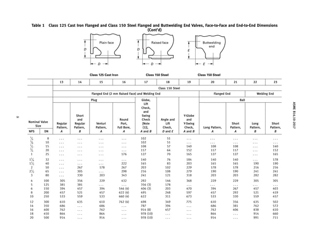 ASME B16.10-2017 Valvulas.pdf