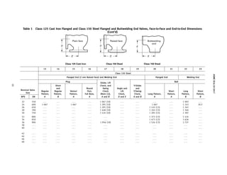 ASME B16.10-2017 Valvulas.pdf