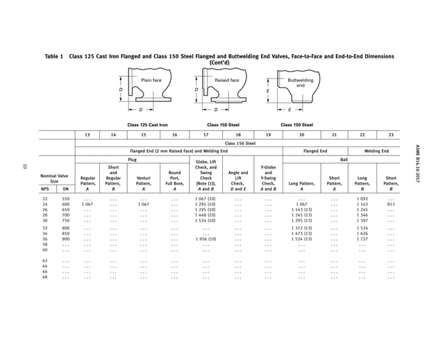 ASME B16.10-2017 Valvulas.pdf