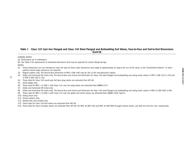 ASME B16.10-2017 Valvulas.pdf
