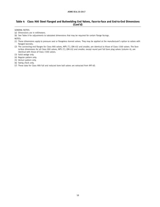 ASME B16.10-2017 Valvulas.pdf