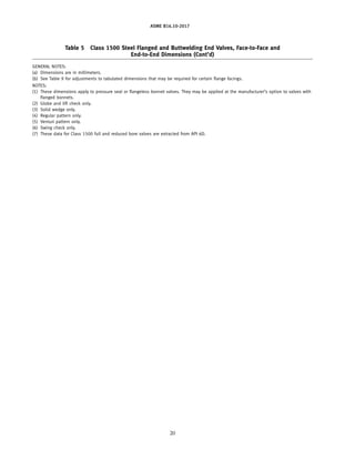 ASME B16.10-2017 Valvulas.pdf