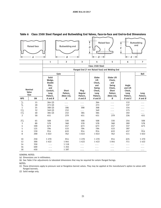 ASME B16.10-2017 Valvulas.pdf