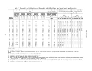 ASME B16.10-2017 Valvulas.pdf
