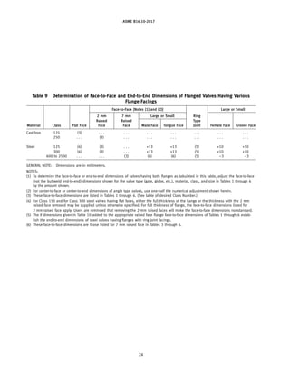 ASME B16.10-2017 Valvulas.pdf