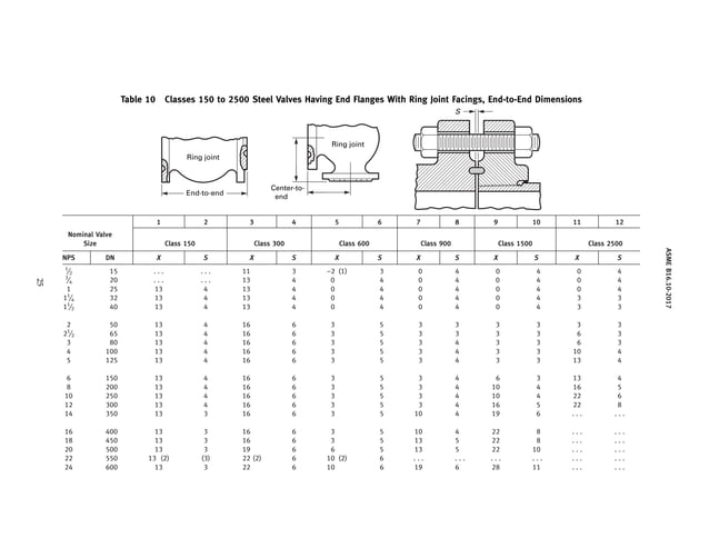 ASME B16.10-2017 Valvulas.pdf