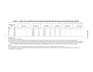 ASME B16.10-2017 Valvulas.pdf