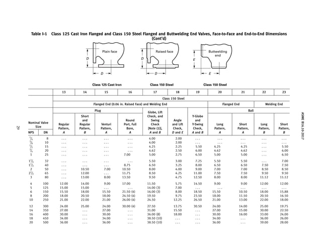 ASME B16.10-2017 Valvulas.pdf