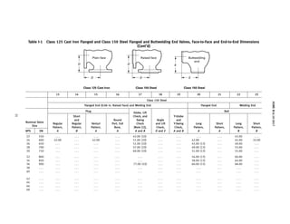 ASME B16.10-2017 Valvulas.pdf