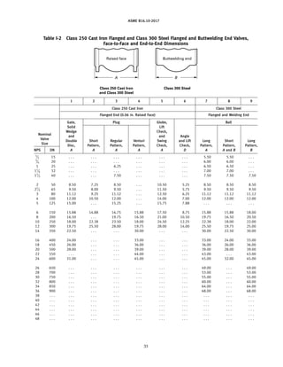 ASME B16.10-2017 Valvulas.pdf