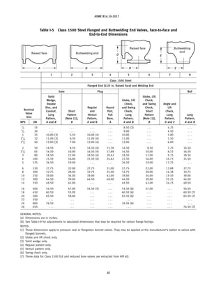 ASME B16.10-2017 Valvulas.pdf