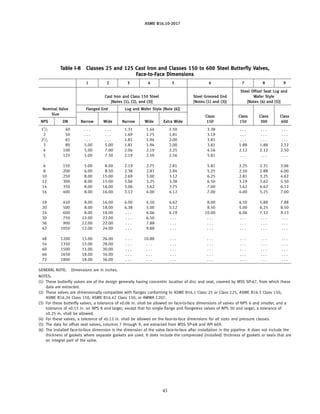ASME B16.10-2017 Valvulas.pdf