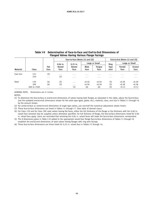 ASME B16.10-2017 Valvulas.pdf