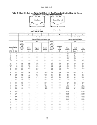 ASME B16.10-2017 Valvulas.pdf