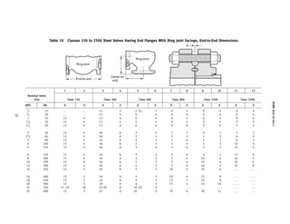 ASME B16.10-2017 Valvulas.pdf