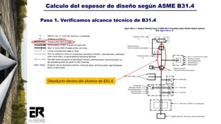 Calculo del espesor de diseño segun ASME B31.4 | PDF