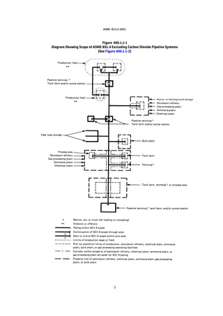 ASME B31.4-2022 estandar ductos año 2022 | PDF