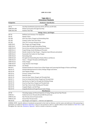 ASME B31.4-2022 estandar ductos año 2022 | PDF