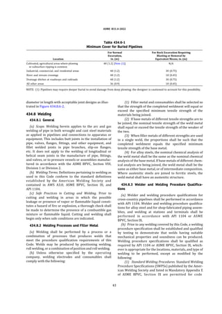 ASME B31.4-2022 estandar ductos año 2022 | PDF