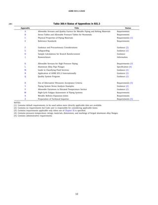 ASME B31.3 2020 Process Piping.pdf Final | PDF
