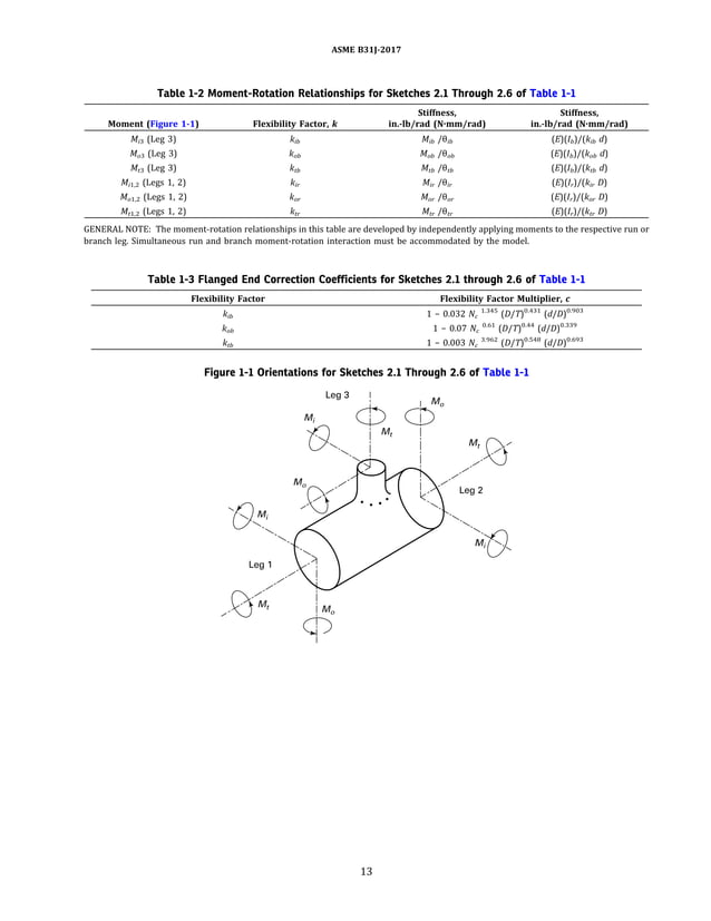 ASME B31J-2017 Stress Intensification Factors.pdf · versión 1.pdf ASME B31J-2017 Stress Intensification Factors.pdf · versión 1.pdf