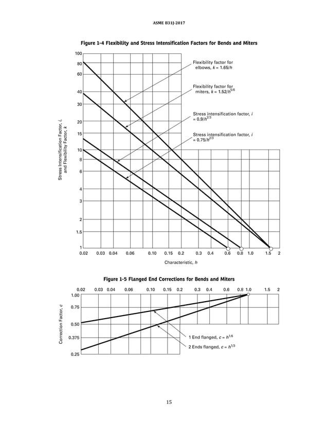 ASME B31J-2017 Stress Intensification Factors.pdf · versión 1.pdf ASME B31J-2017 Stress Intensification Factors.pdf · versión 1.pdf