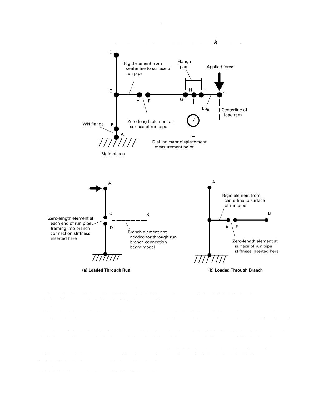 ASME B31J-2017 Stress Intensification Factors.pdf · versión 1.pdf ASME B31J-2017 Stress Intensification Factors.pdf · versión 1.pdf